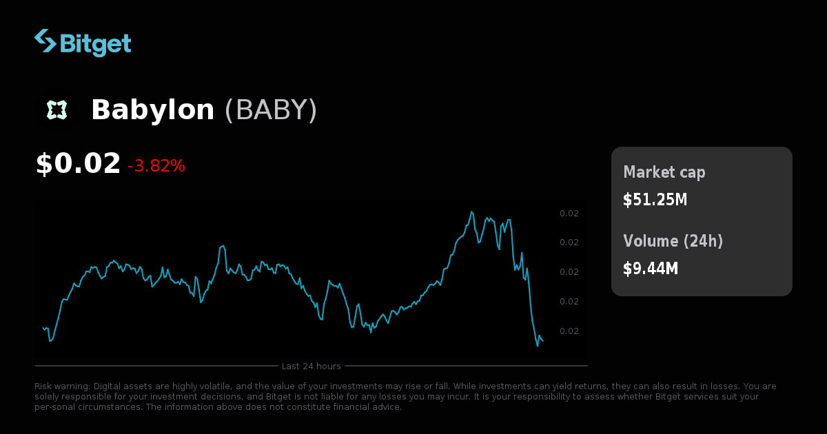 Babylon Price USD, BABY Price Live Charts, Market Cap & News