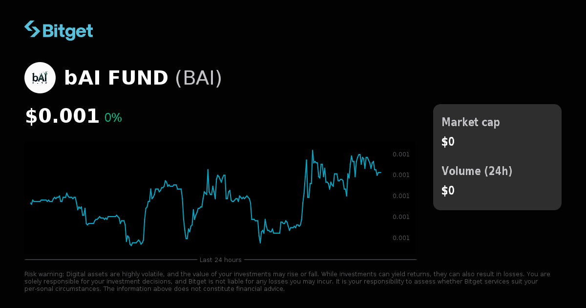 bAI FUND Price USD, BAI Price Live Charts, Market Cap & News