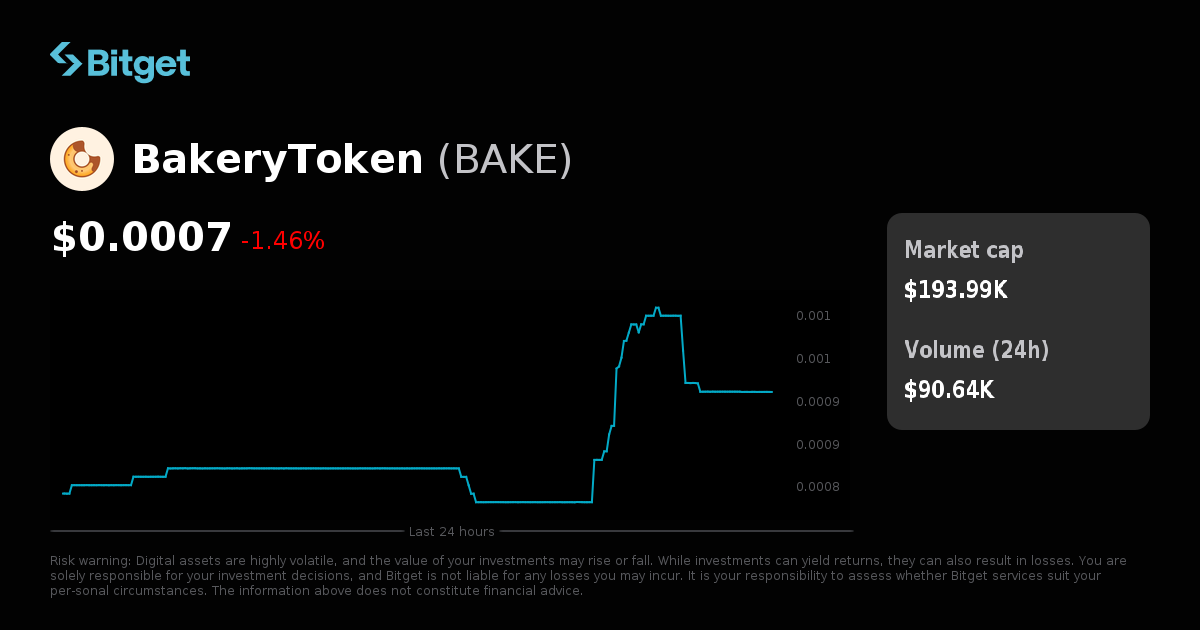 BakeryToken Price USD, BAKE Price Live Charts, Market Cap & News