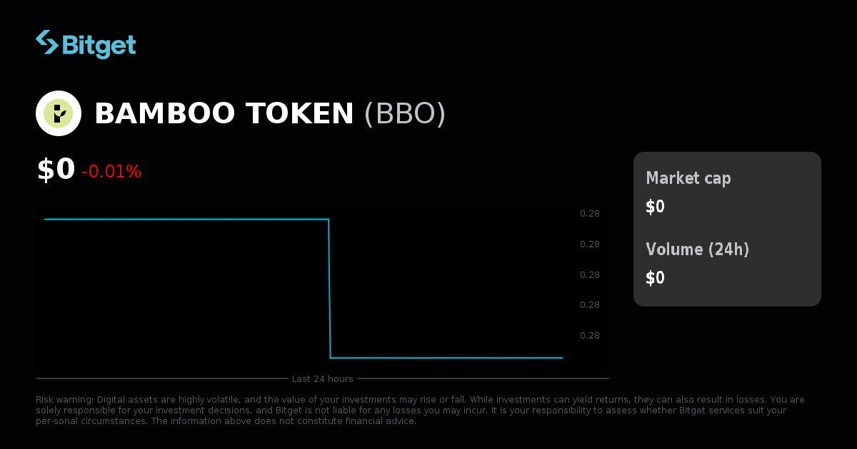 BAMBOO TOKEN Price USD, BBO Price Live Charts, Market Cap & News