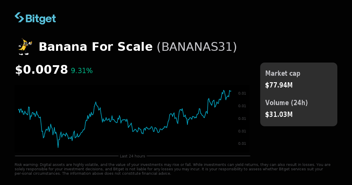 Banana For Scale Price USD, BANANAS31 Price Live Charts, Market Cap & News