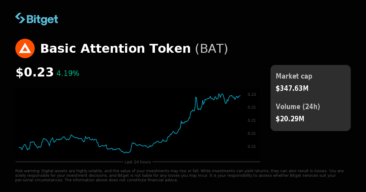 Basic Attention Token Price USD, BAT Price Live Charts, Market Cap & News