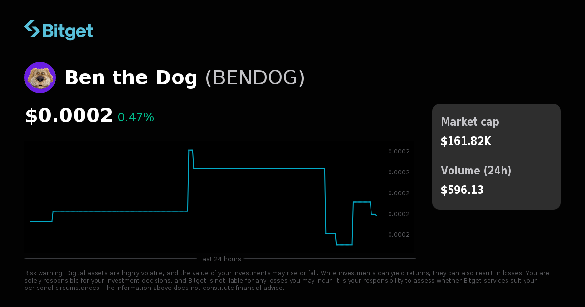 Ben the Dog Price USD, BENDOG Price Live Charts, Market Cap & News