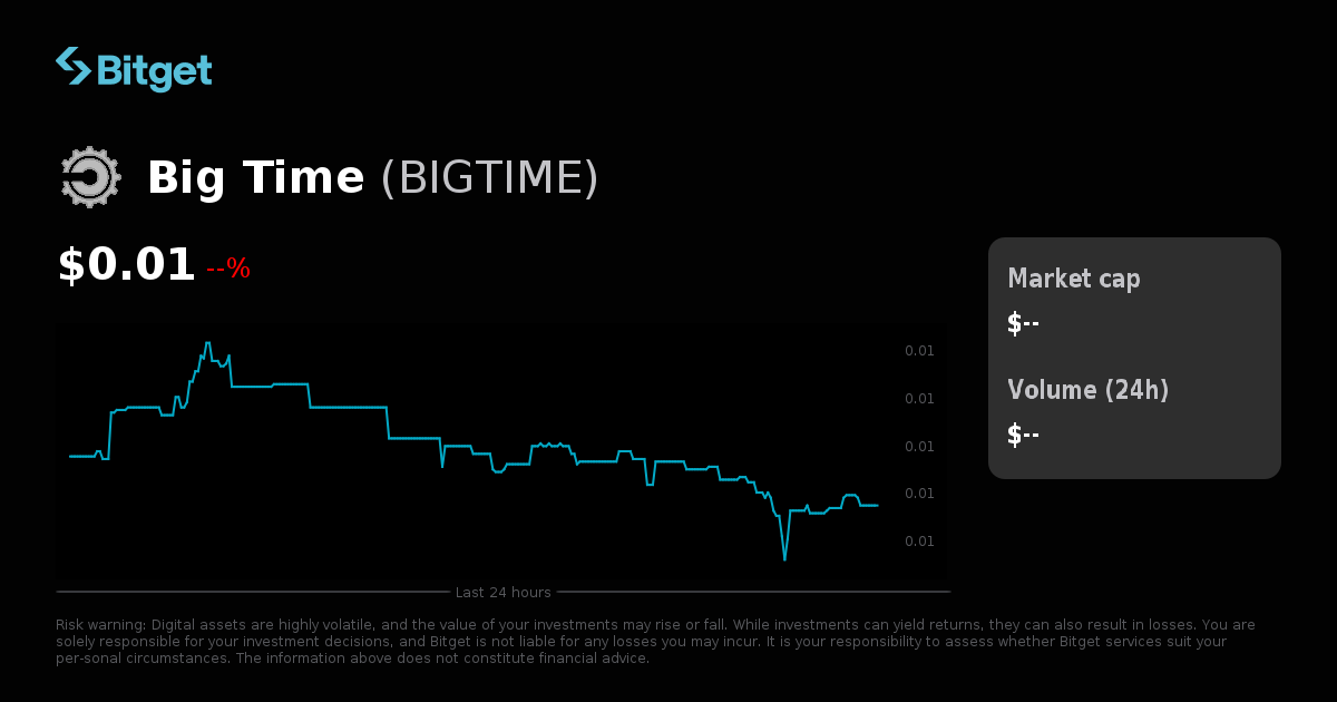Big Time Price USD, BIGTIME Price Live Charts, Market Cap & News