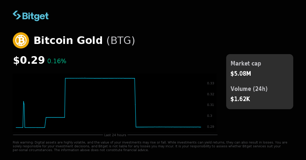 Bitcoin Gold Price USD, BTG Price Live Charts, Market Cap & News