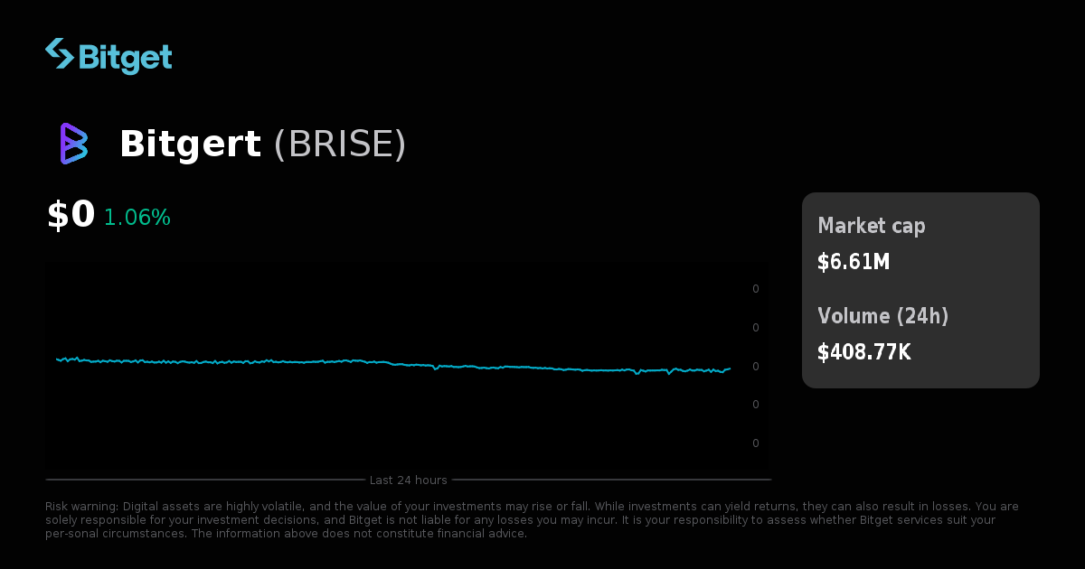 Bitgert Price USD, BRISE Price Live Charts, Market Cap & News