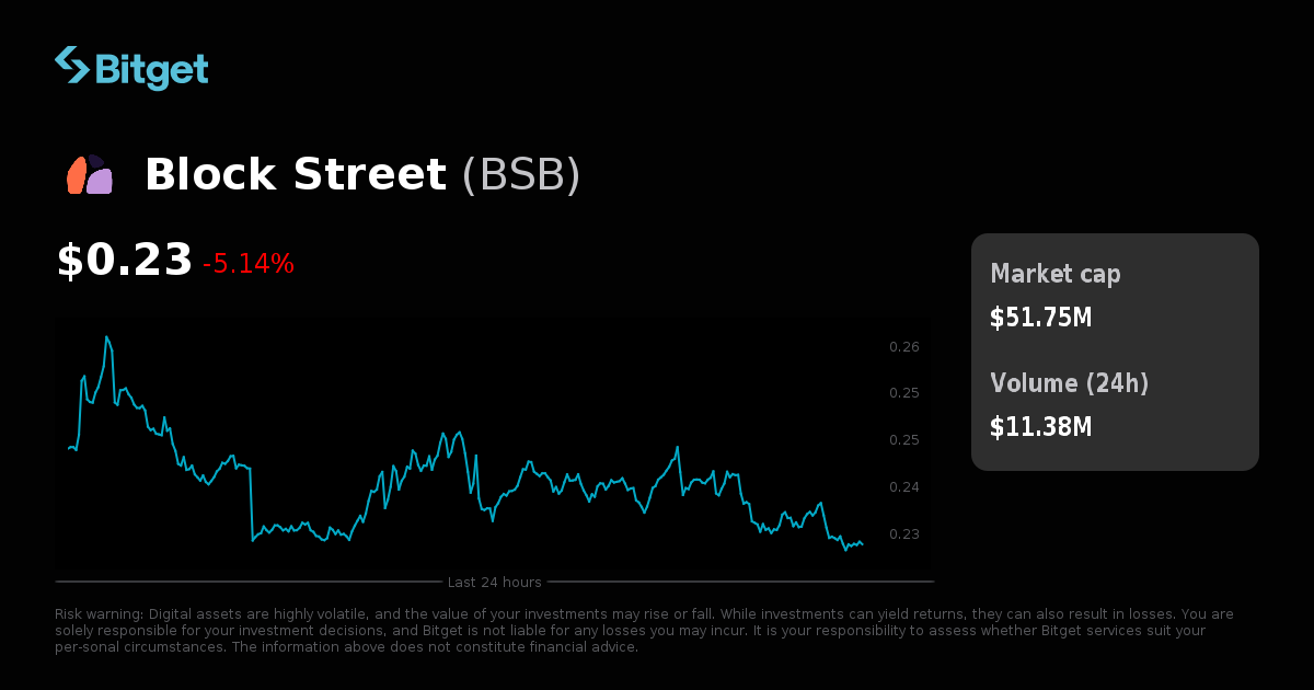 Block Street Price USD, BSB Price Live Charts, Market Cap & News