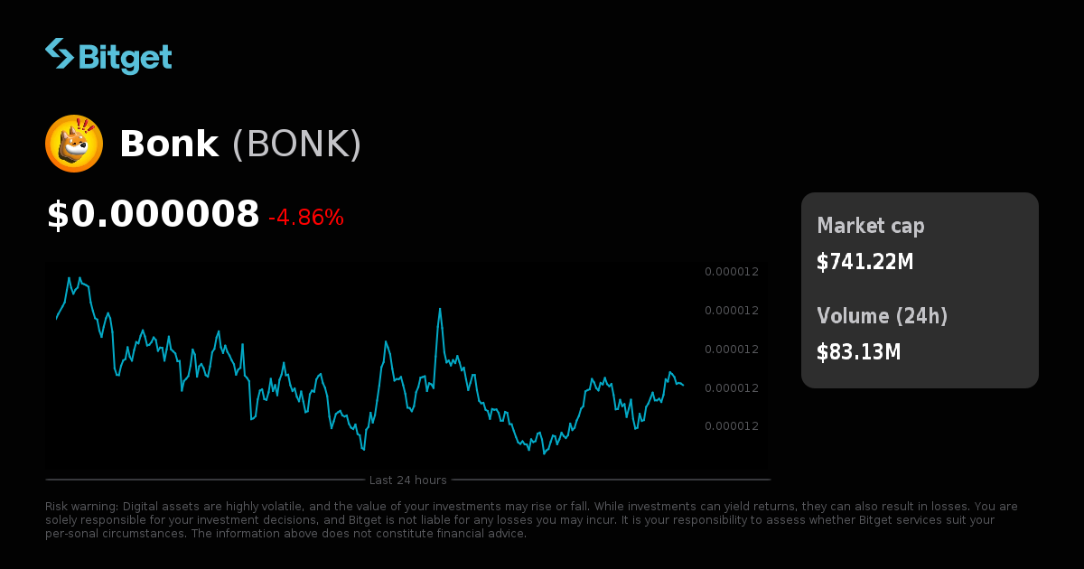 Bonk Price USD, BONK Price Live Charts, Market Cap & News