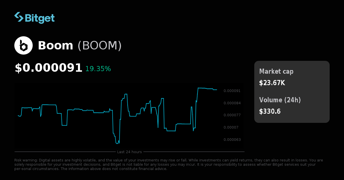 Boom Price USD, BOOM Price Live Charts, Market Cap & News