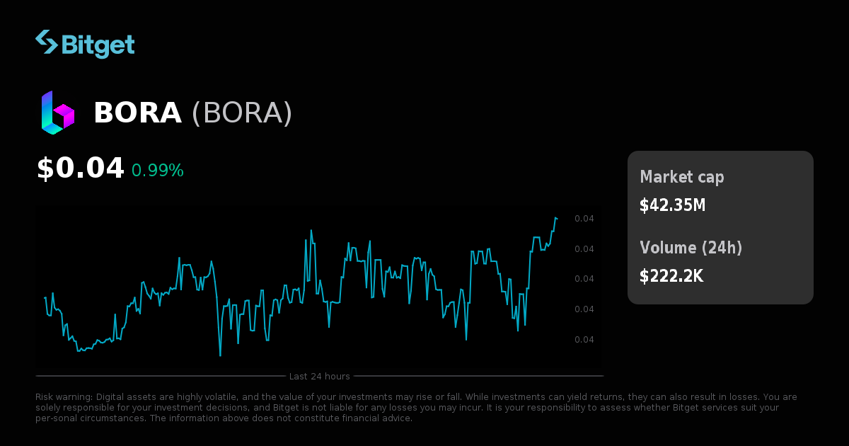 BORA Price USD, BORA Price Live Charts, Market Cap & News