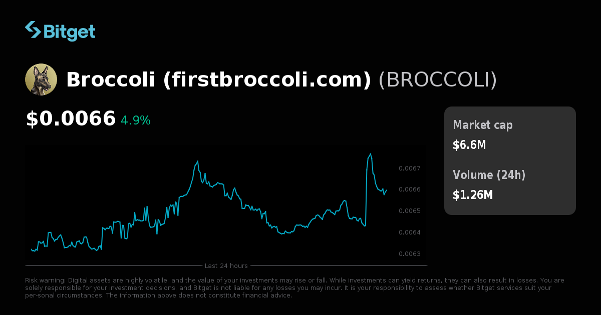 Broccoli (firstbroccoli.com) Price USD, BROCCOLI Price Live Charts ...