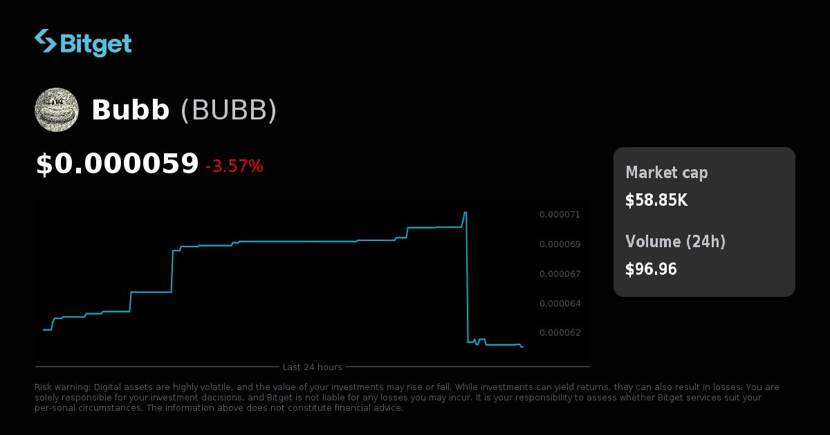 Bubb Price USD, BUBB Price Live Charts, Market Cap & News
