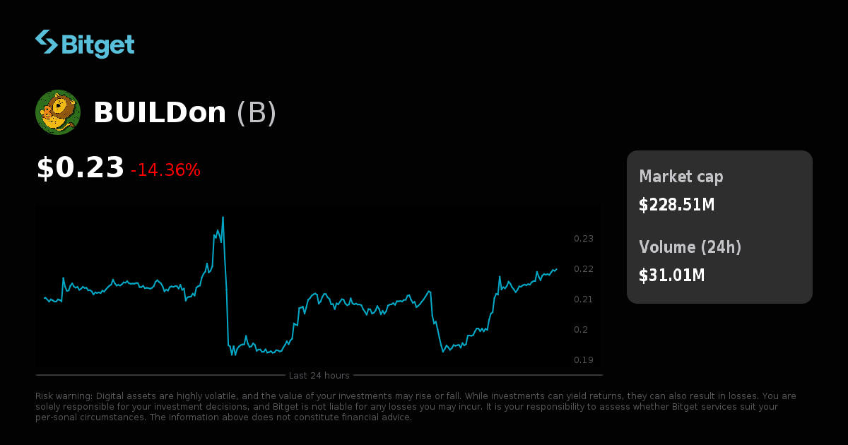 BUILDon Price USD, B Price Live Charts, Market Cap & News