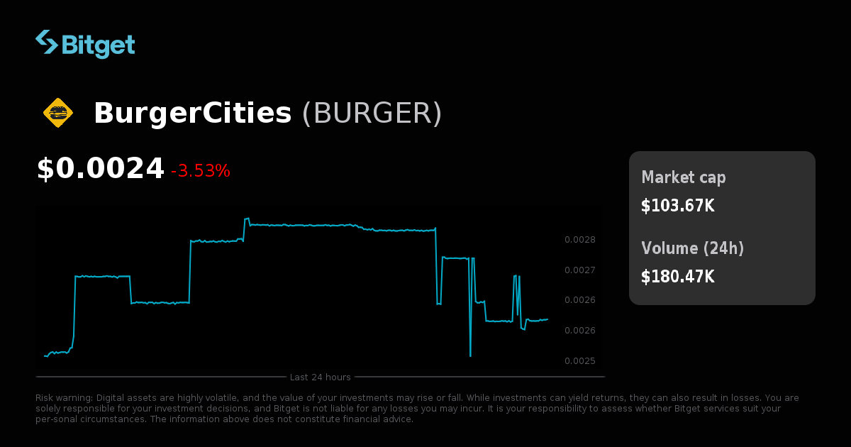 BurgerCities Price USD, BURGER Price Live Charts, Market Cap & News