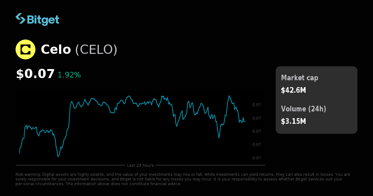 Celo Price USD, CELO Price Live Charts, Market Cap & News
