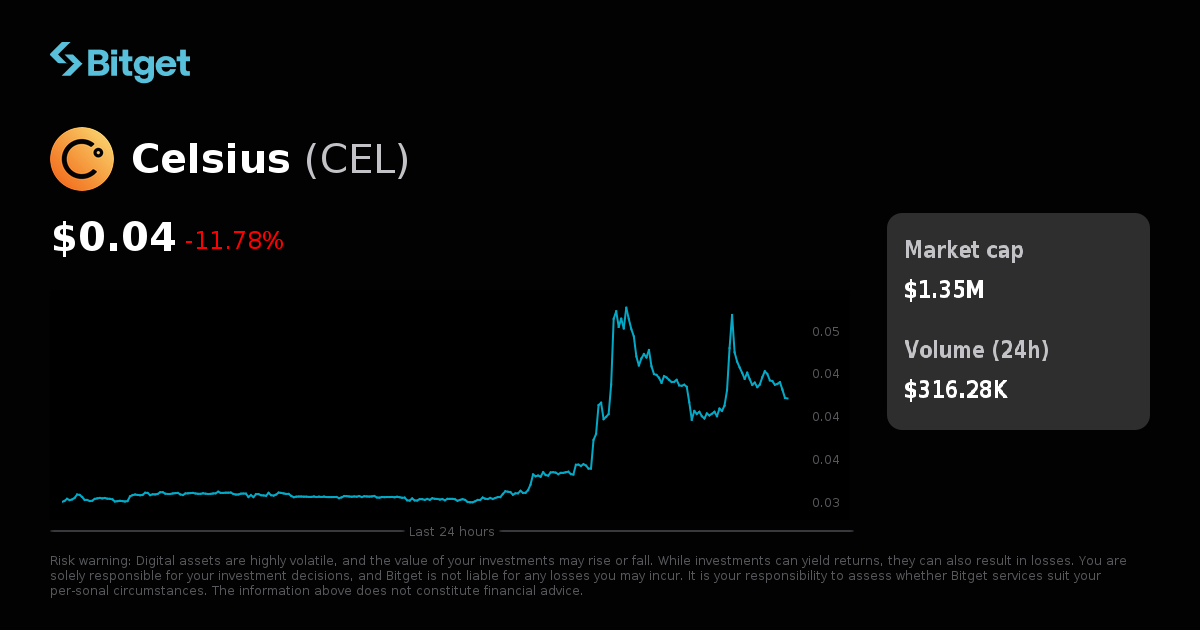 Celsius Price USD, CEL Price Live Charts, Market Cap & News