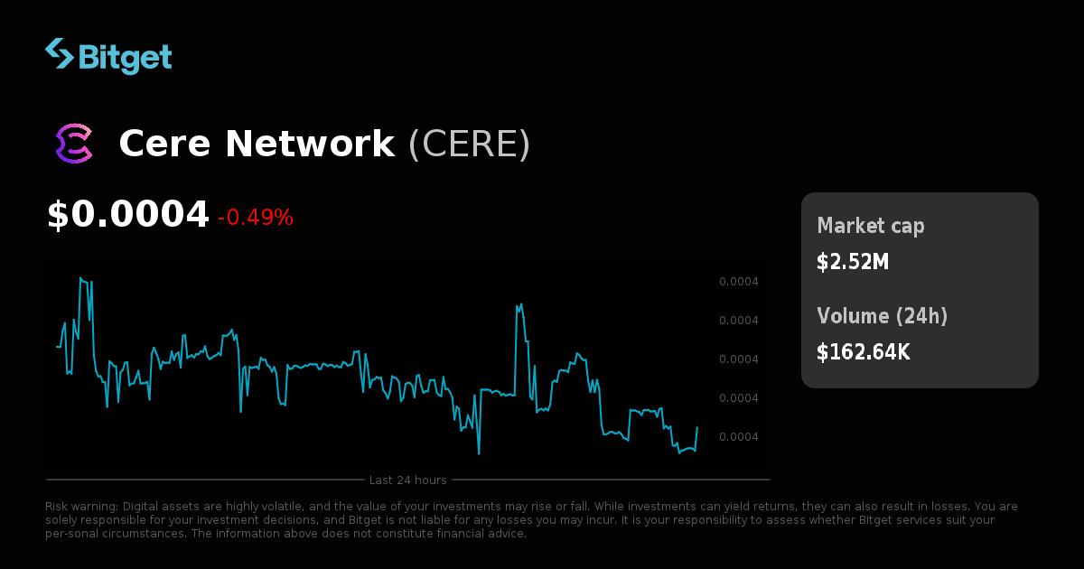 Cere Network Price USD, CERE Price Live Charts, Market Cap & News