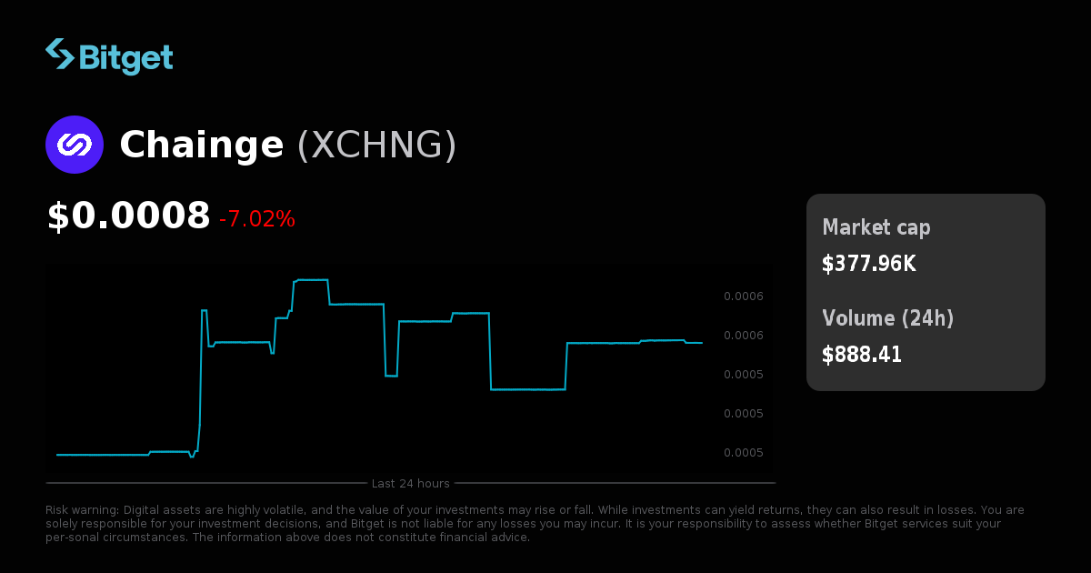 Chainge Price USD, XCHNG Price Live Charts, Market Cap & News
