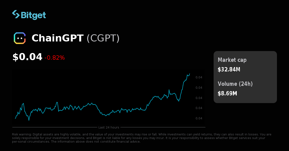 ChainGPT Price USD, CGPT Price Live Charts, Market Cap & News