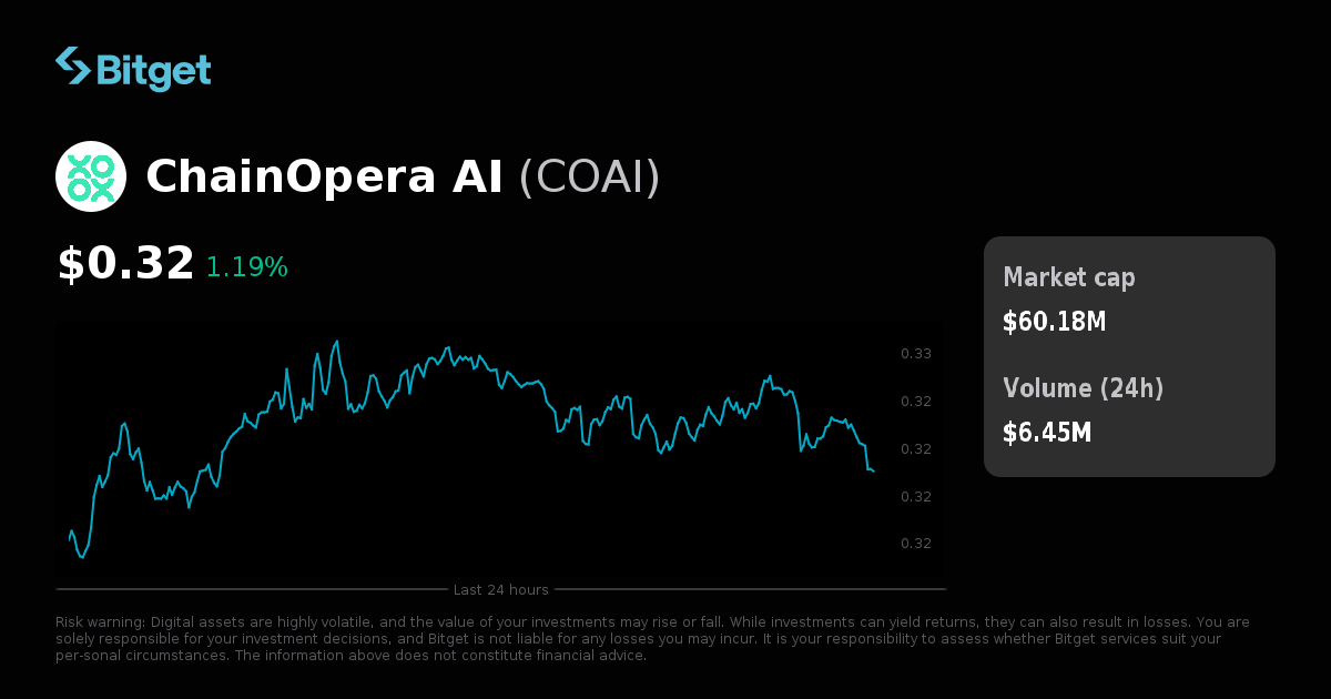 ChainOpera AI Price USD, COAI Price Live Charts, Market Cap & News