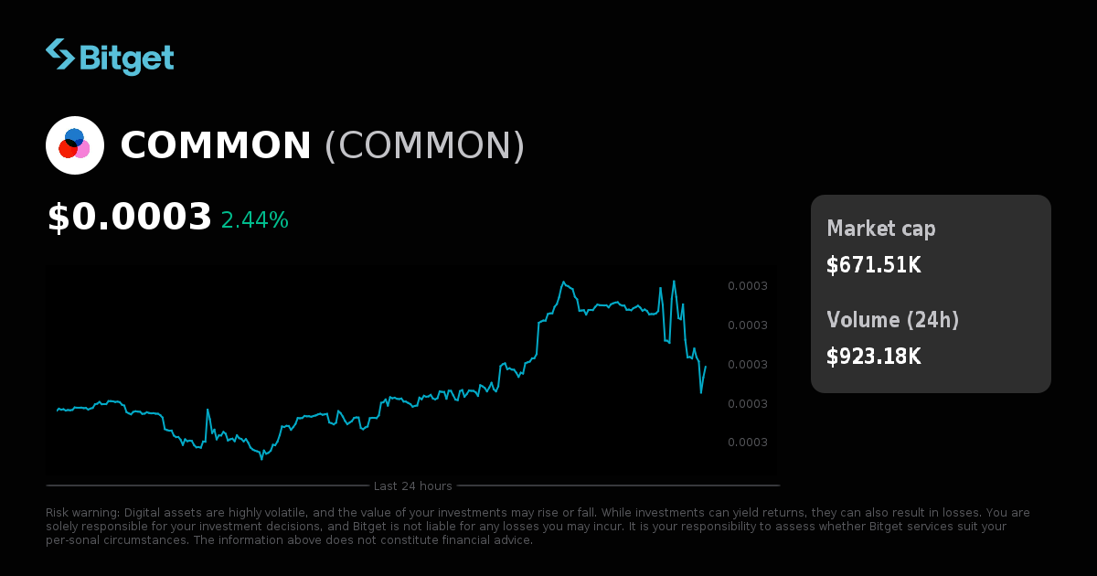 COMMON Price USD, COMMON Price Live Charts, Market Cap & News