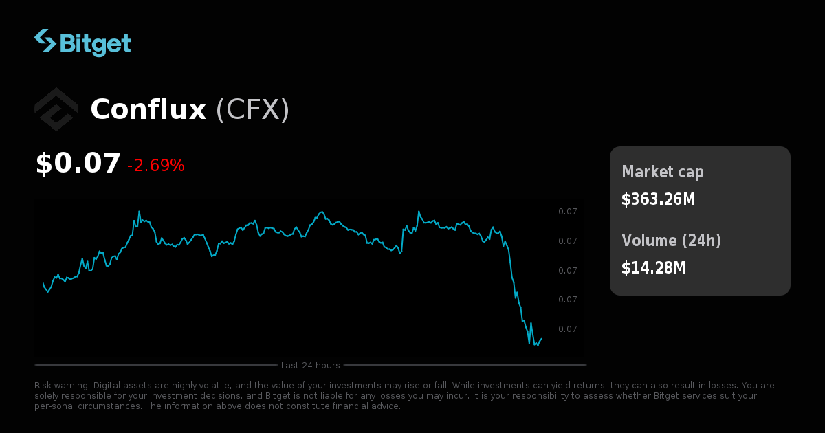 Conflux Price USD, CFX Price Live Charts, Market Cap & News