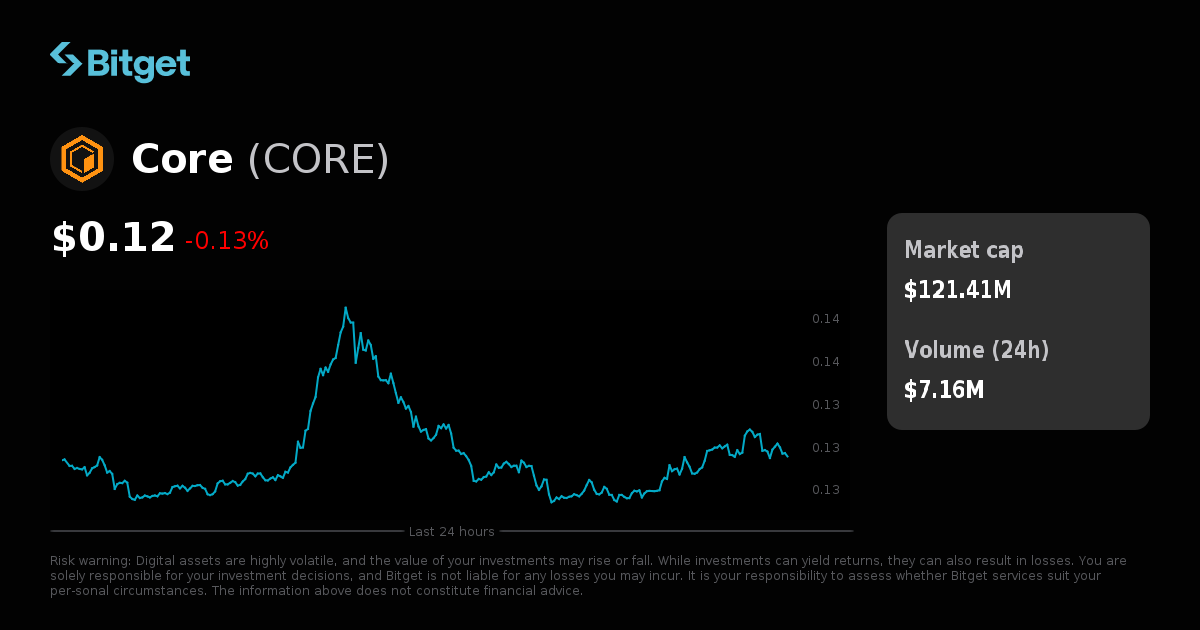 Core Price USD, CORE Price Live Charts, Market Cap & News