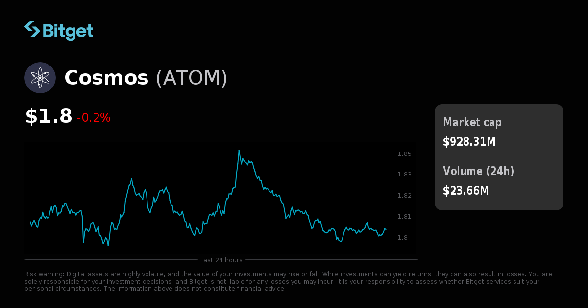 Cosmos Price USD, ATOM Price Live Charts, Market Cap & News