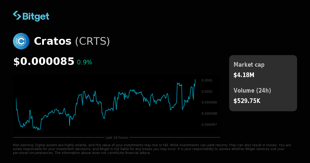Cratos Price USD, CRTS Price Live Charts, Market Cap & News