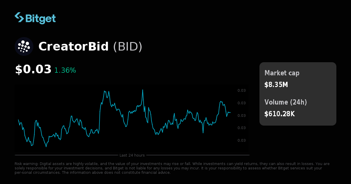 CreatorBid Price USD, BID Price Live Charts, Market Cap & News