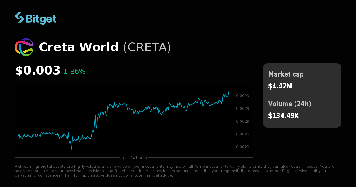 Creta World Price USD, CRETA Price Live Charts, Market Cap & News
