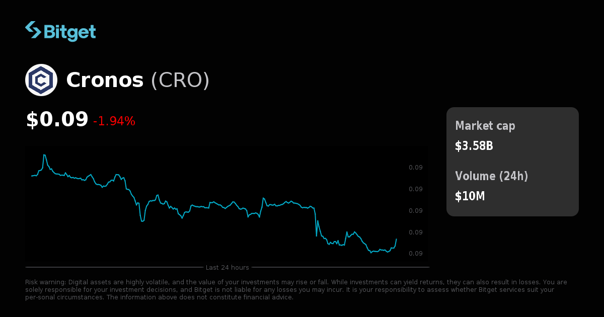Cronos Price USD, CRO Price Live Charts, Market Cap & News