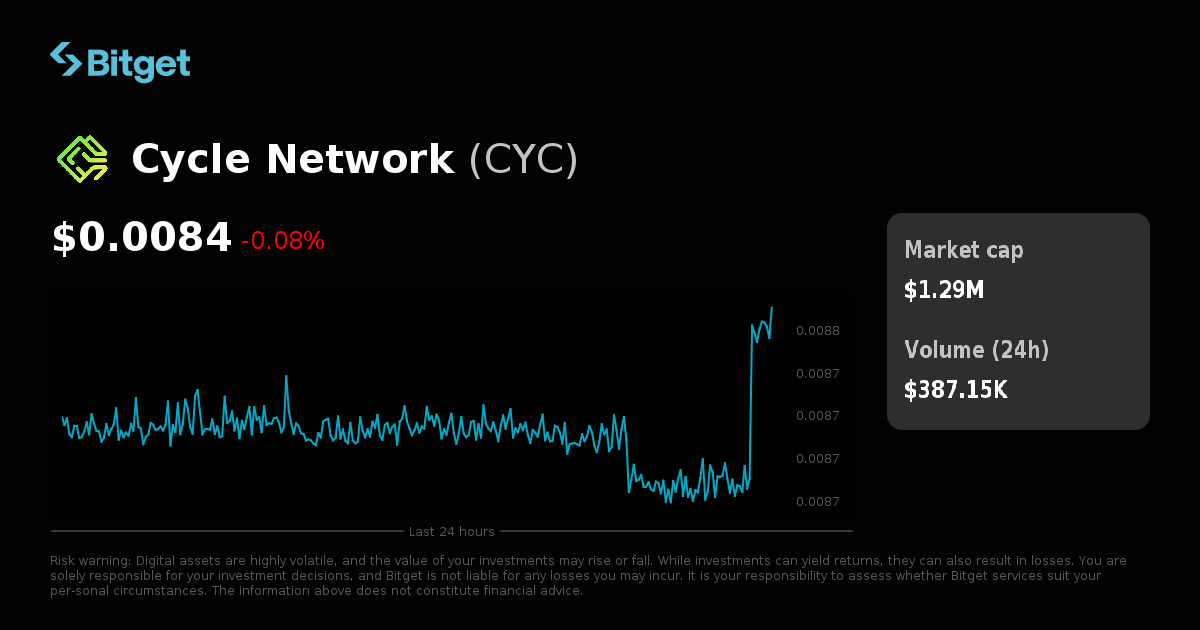 Cycle Network Price USD, CYC Price Live Charts, Market Cap & News