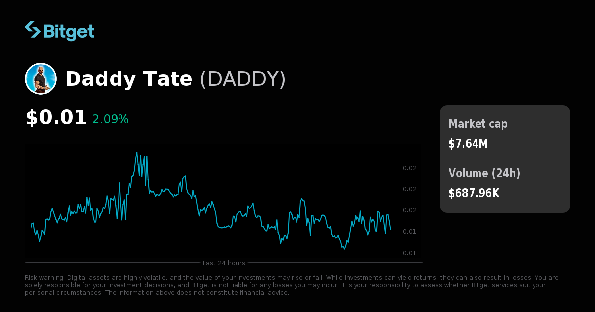 Daddy Tate Price USD, DADDY Price Live Charts, Market Cap & News