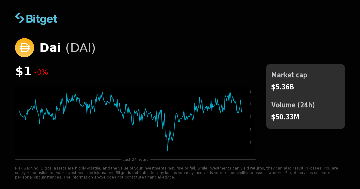 Dai Price USD, DAI Price Live Charts, Market Cap & News
