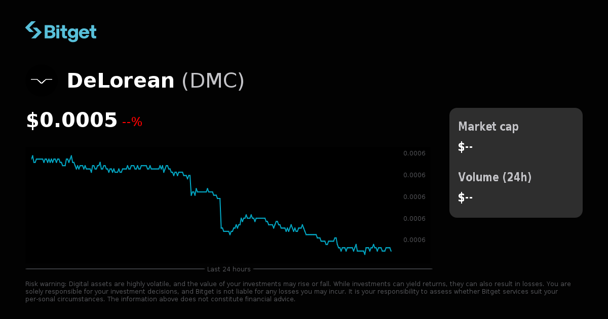 DeLorean Price USD, DMC Price Live Charts, Market Cap & News