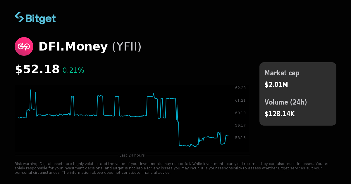 DFI.Money Price USD, YFII Price Live Charts, Market Cap & News
