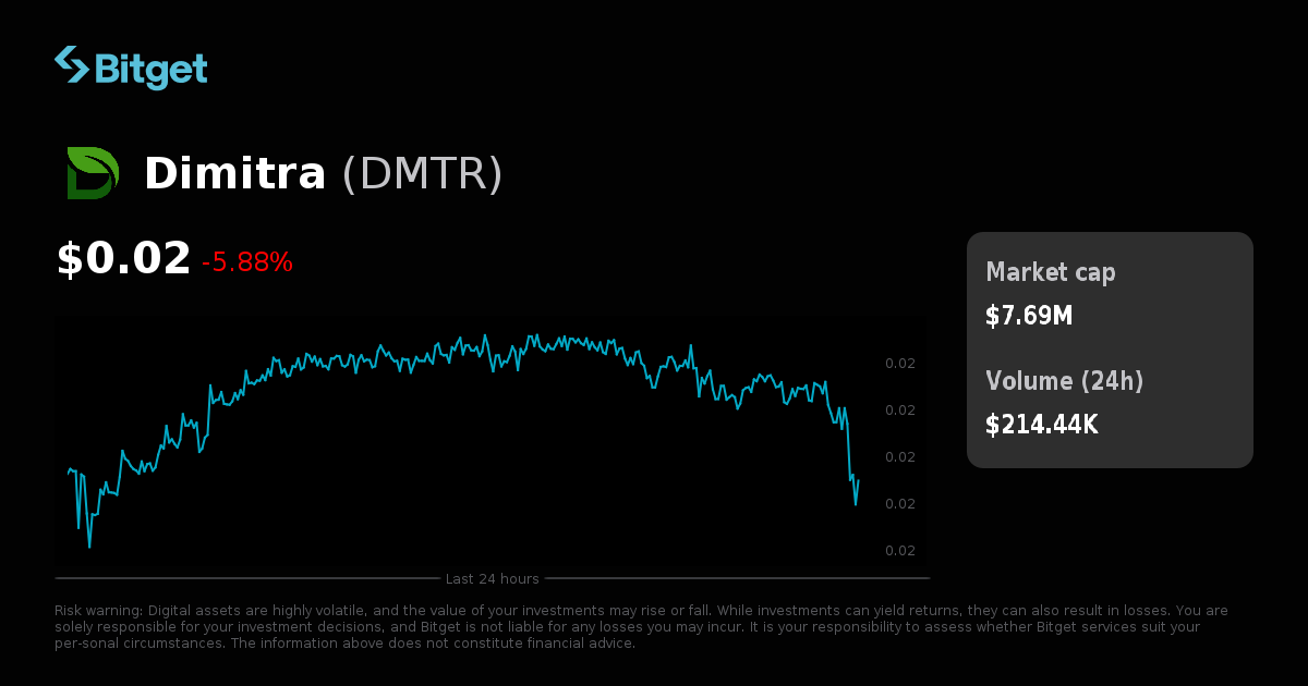 Dimitra Price USD, DMTR Price Live Charts, Market Cap & News