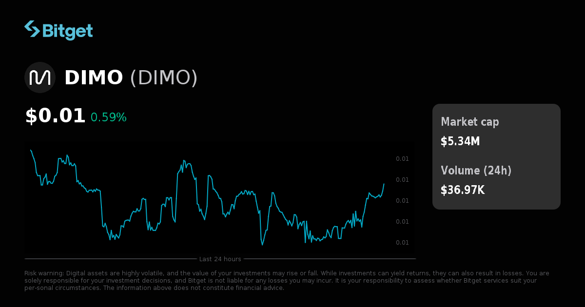 DIMO Price USD, DIMO Price Live Charts, Market Cap & News