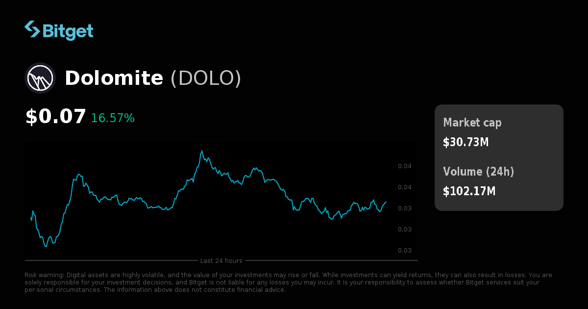 Dolomite Price USD, DOLO Price Live Charts, Market Cap & News