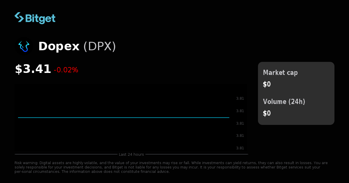 Dopex Price USD, DPX Price Live Charts, Market Cap & News