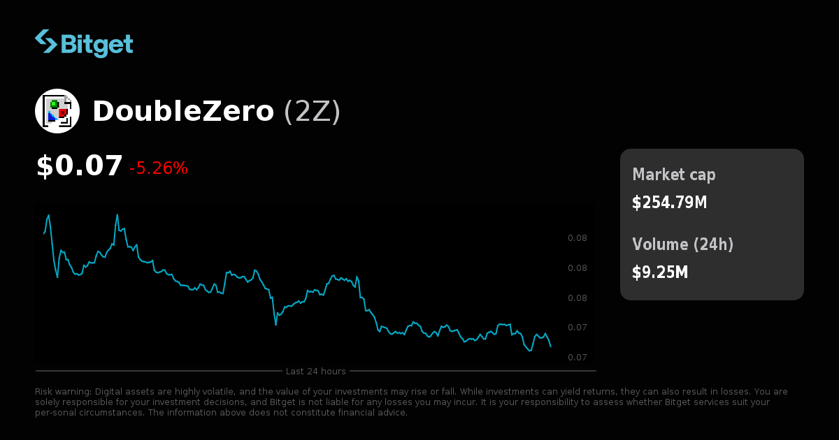 DoubleZero Price USD, 2Z Price Live Charts, Market Cap & News