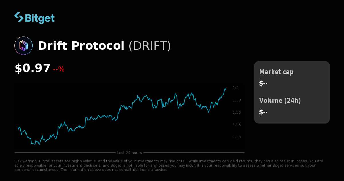 Drift Protocol Price USD, DRIFT Price Live Charts, Market Cap & News