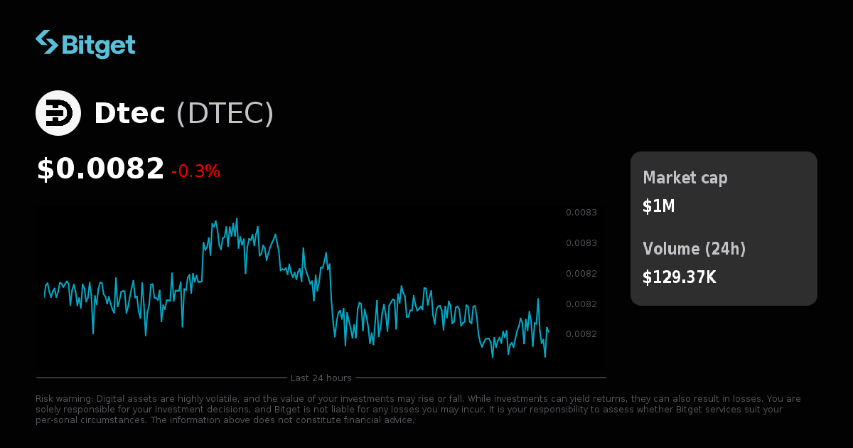 Dtec Price USD, DTEC Price Live Charts, Market Cap & News