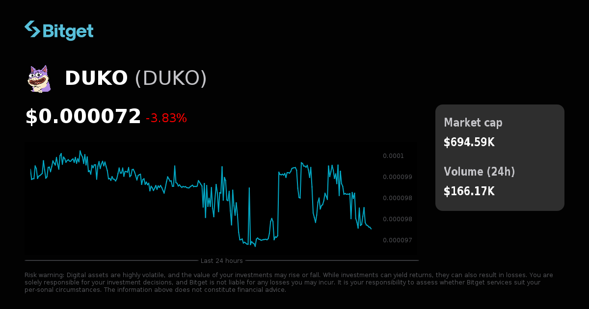 DUKO Price USD, DUKO Price Live Charts, Market Cap & News