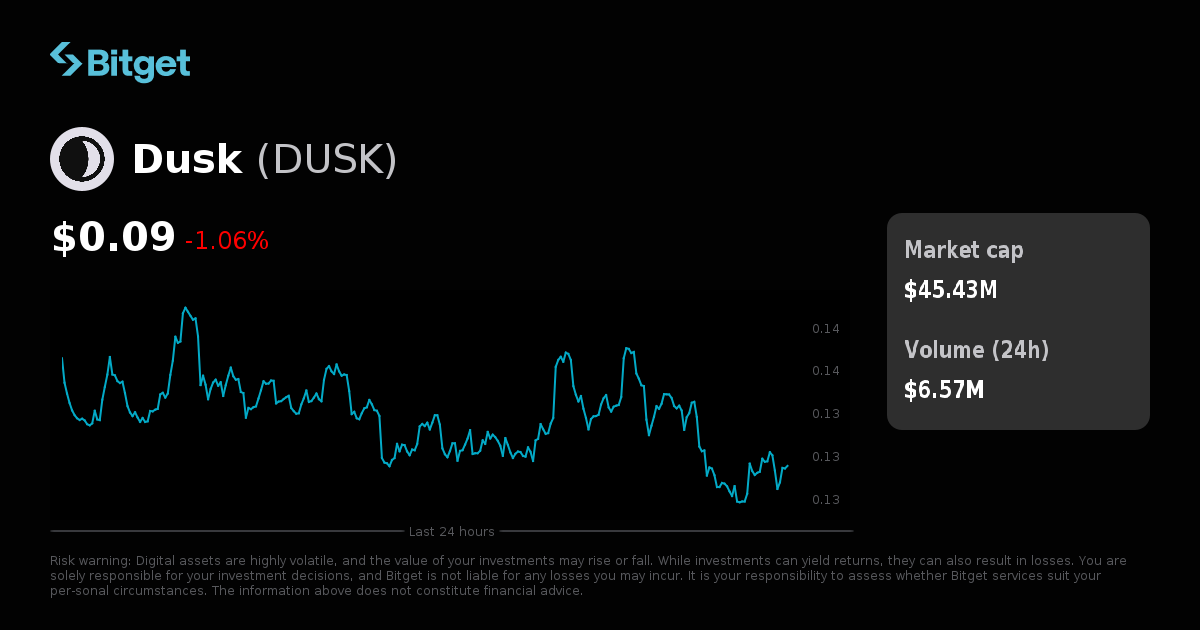 Dusk Price USD, DUSK Price Live Charts, Market Cap & News