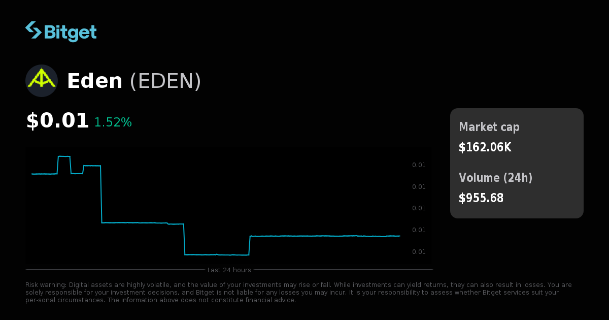Eden Price USD, EDEN Price Live Charts, Market Cap & News