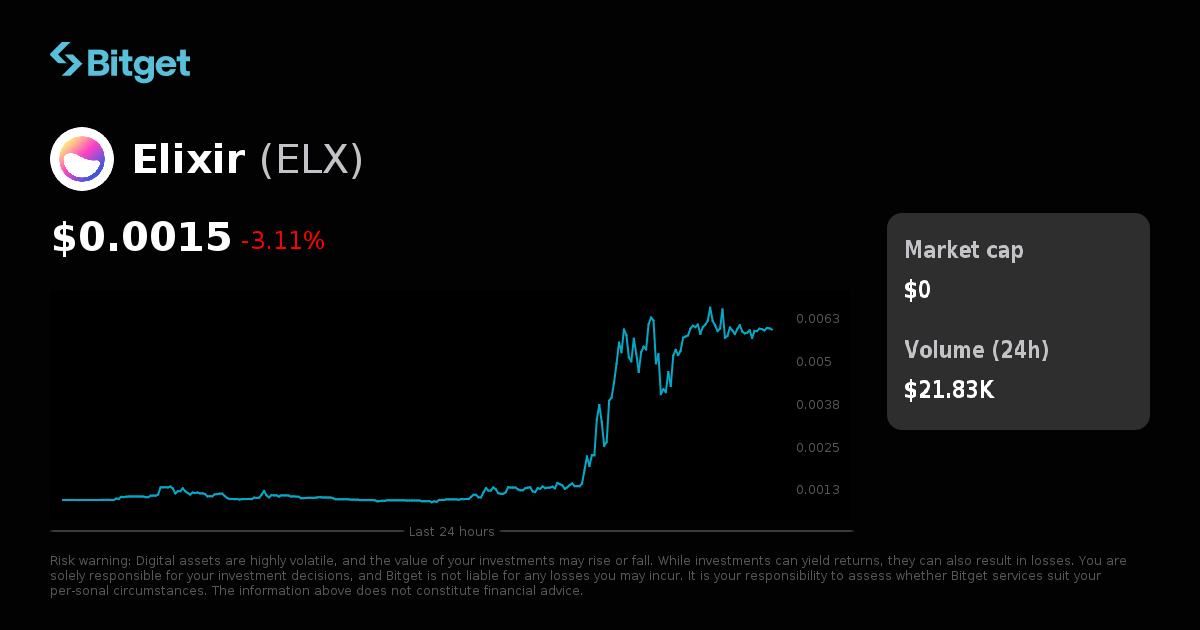 Elixir Price USD, ELX Price Live Charts, Market Cap & News