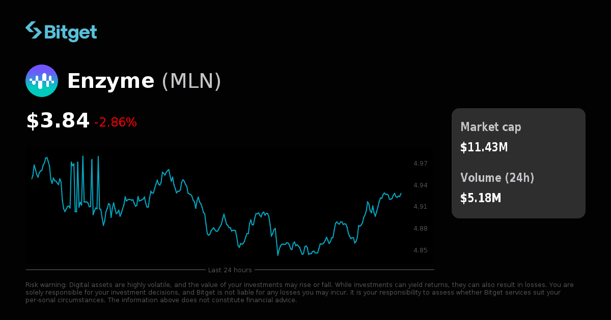 Enzyme Price USD, MLN Price Live Charts, Market Cap & News