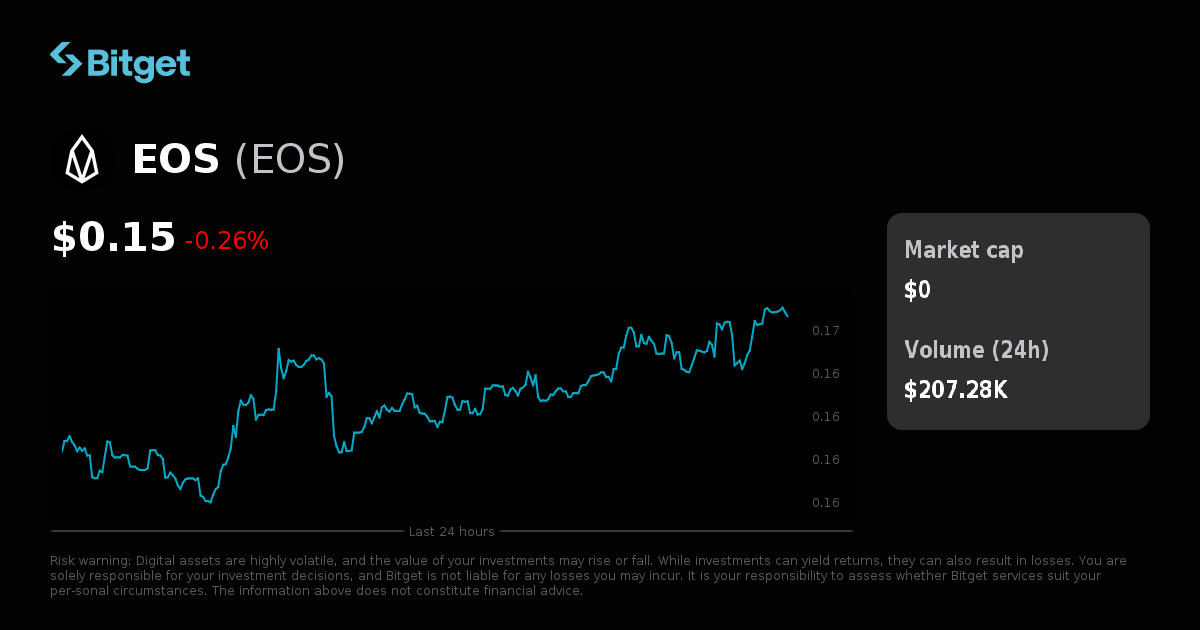 EOS Price USD, EOS Price Live Charts, Market Cap & News